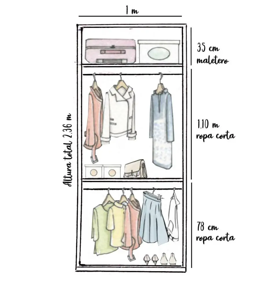 14 Conseils D'Experts Pour Organiser Une Mini-Penderie